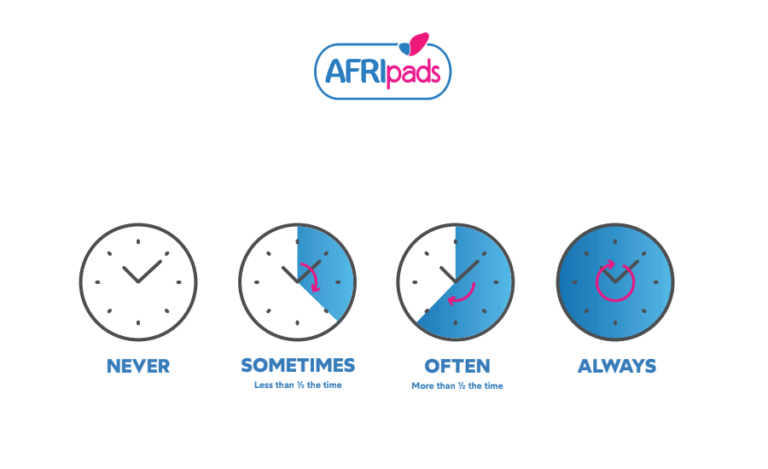 Data Collection Toolkit - AFRIpads